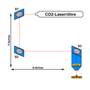 CO2 Laser Mirror Alignment: An Easy Guide for Perfect Results