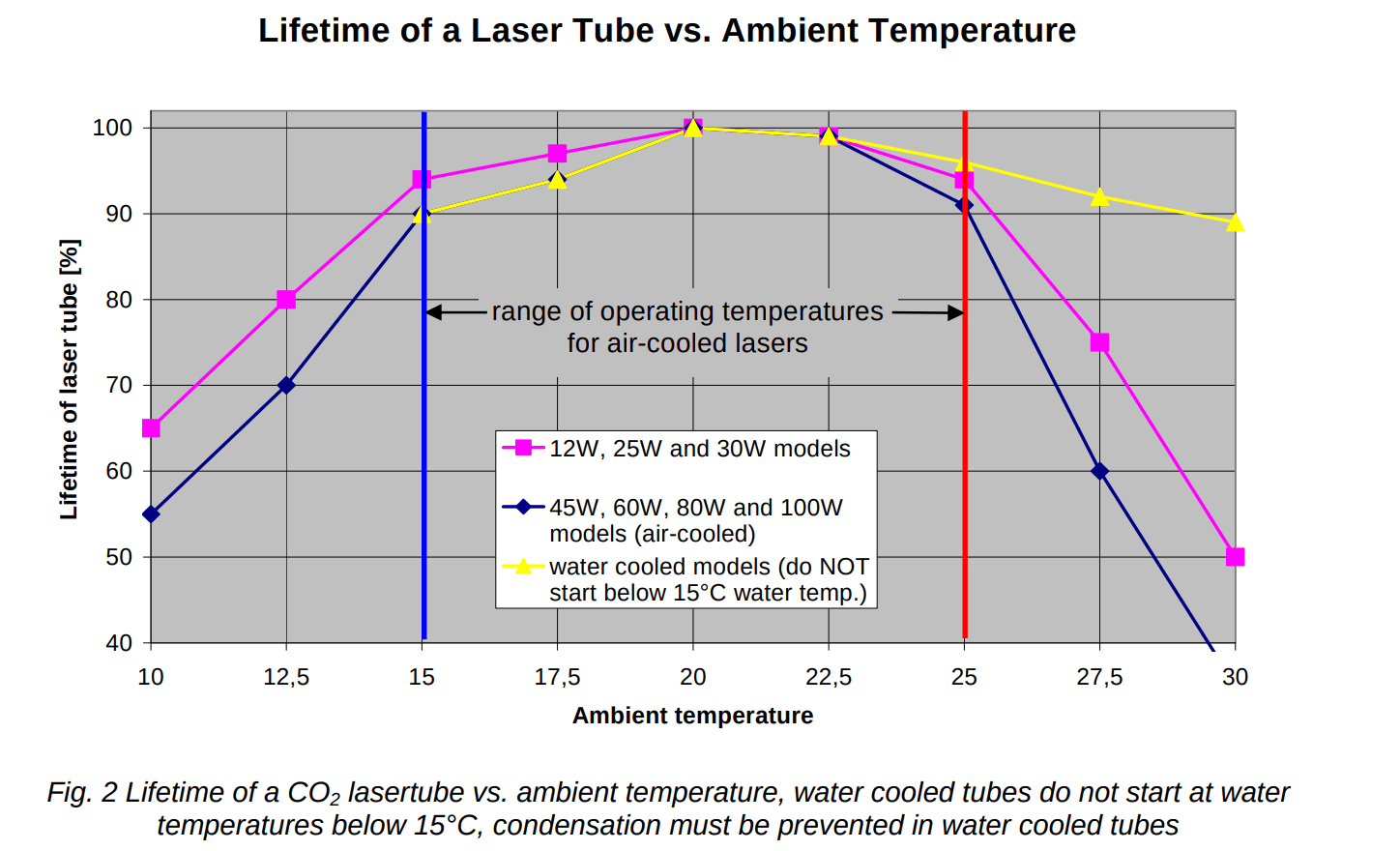 Laser Chiller Guide: Best Water Cooling Systems for CO₂ Lasers